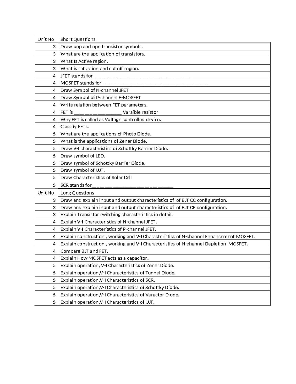 EDC ii mid questions - Unit No Short Questions 3 Draw pnp and npn transistor symbols. 3 What are ...