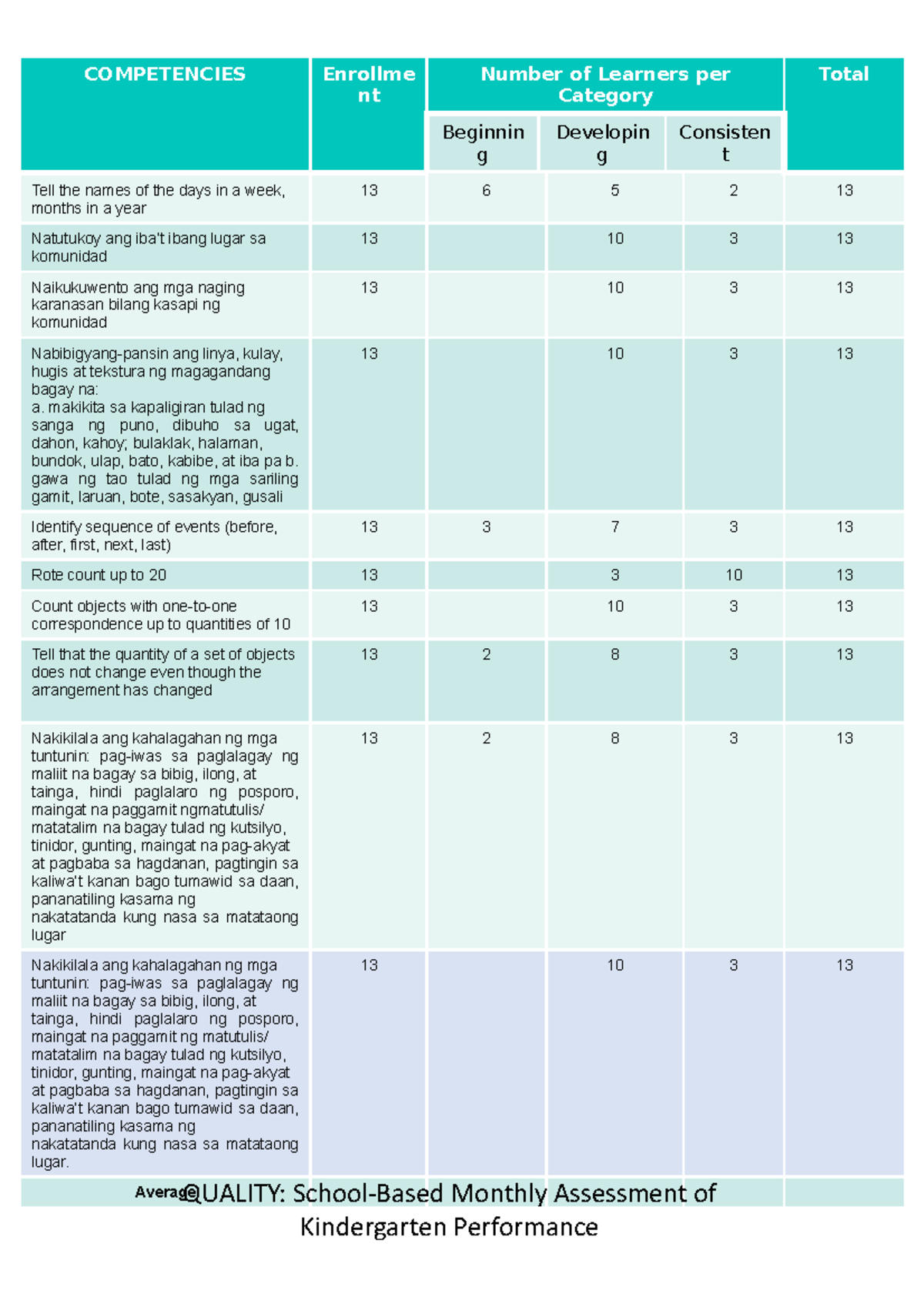 Assessment of Kindergarten Performance Third Grading 2022 ...