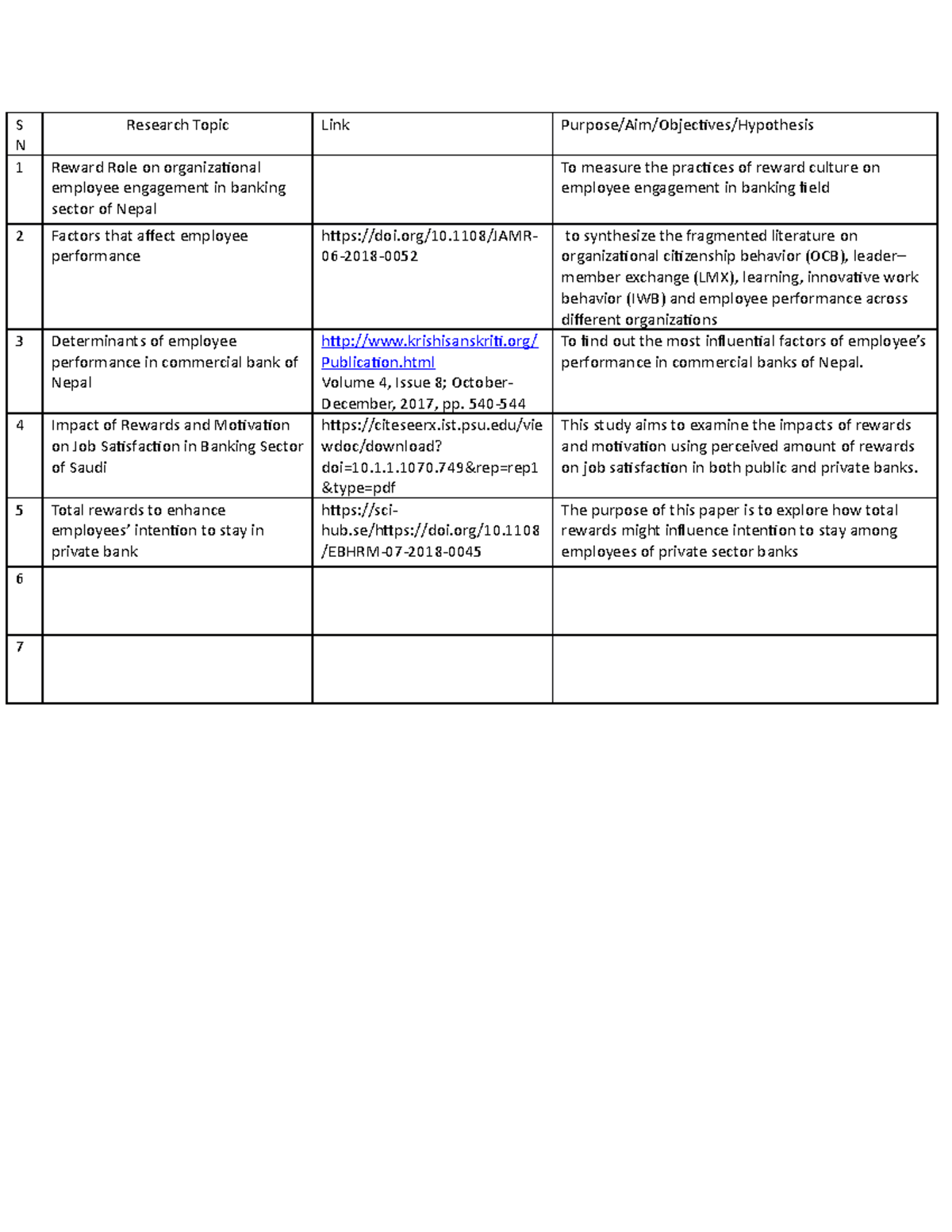 Topic of management done by college and staff - S N Research Topic Link ...