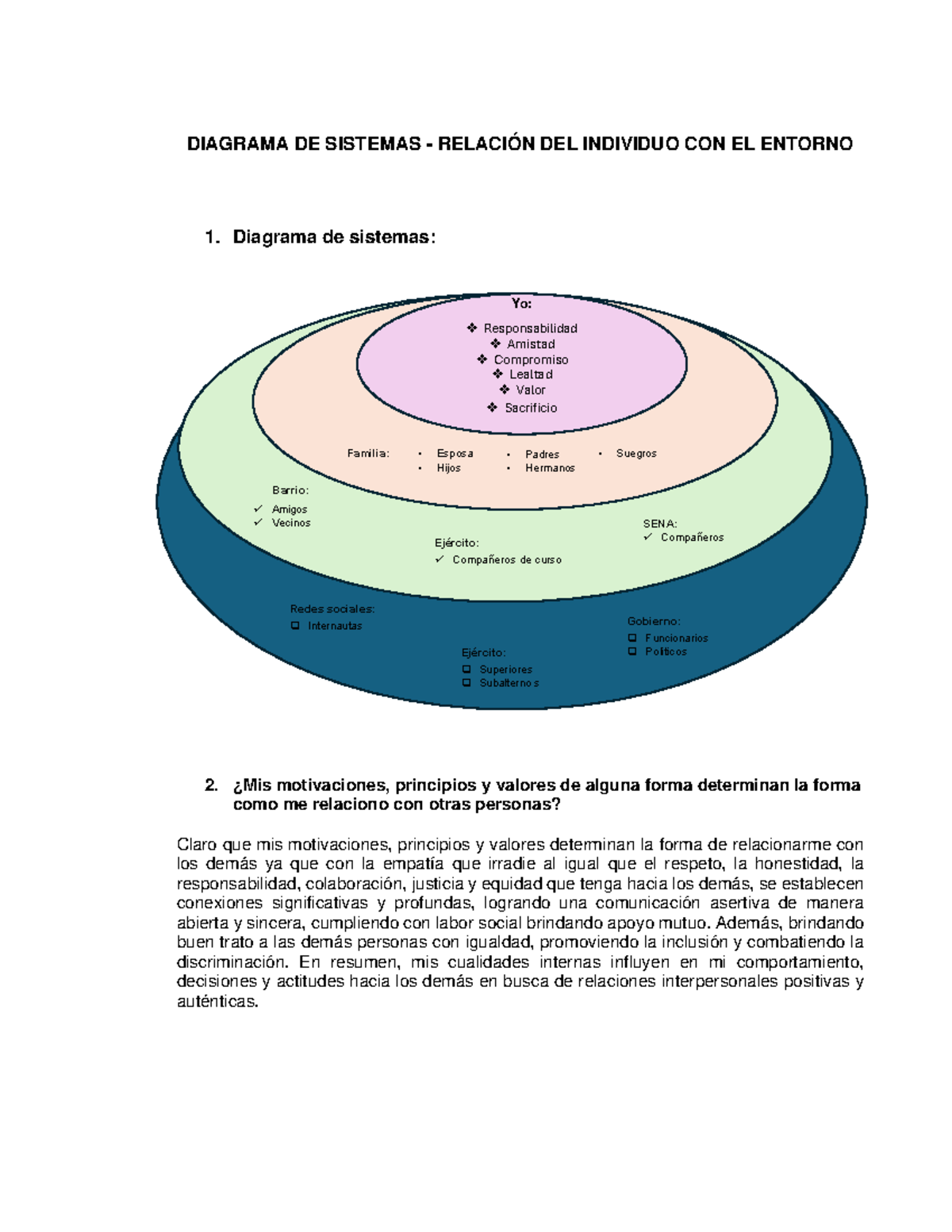 Diagrama relación del individuo con entorno organized - DIAGRAMA DE ...