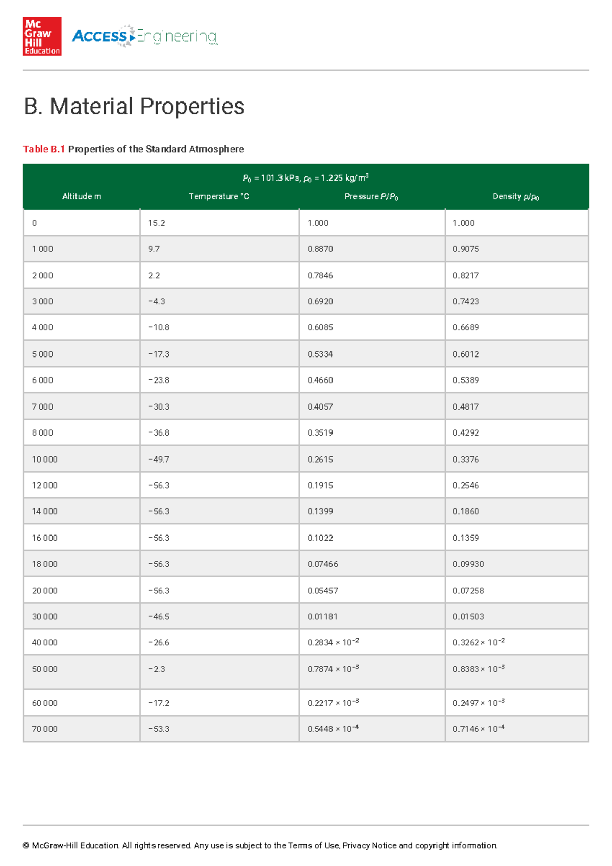 Apéndice B. Propiedades de los materiales - B. Material Properties ...