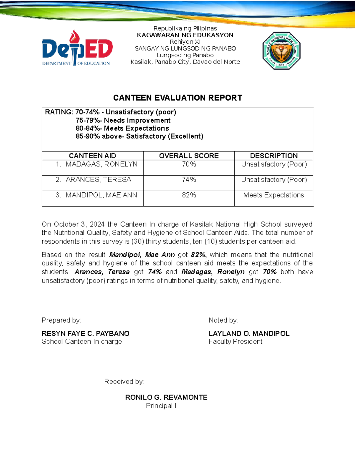 Canteen Evaluation Report - CANTEEN EVALUATION REPORT RATING: 70-74% - Unsatisfactory (poor) 75 ...