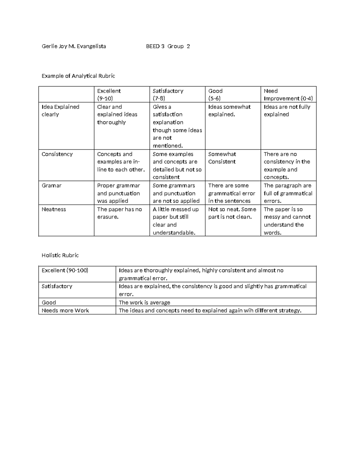 Educ 10 - a good and relevant school - Gerlie Joy M. Evangelista BEED 3 ...
