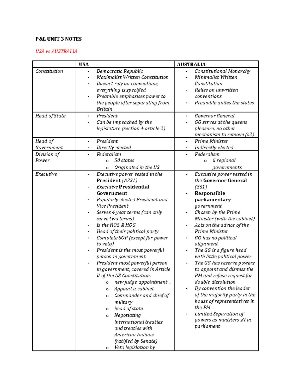 P&L UNIT 3 Notes - Politics Unit three module summaries for use in exam ...