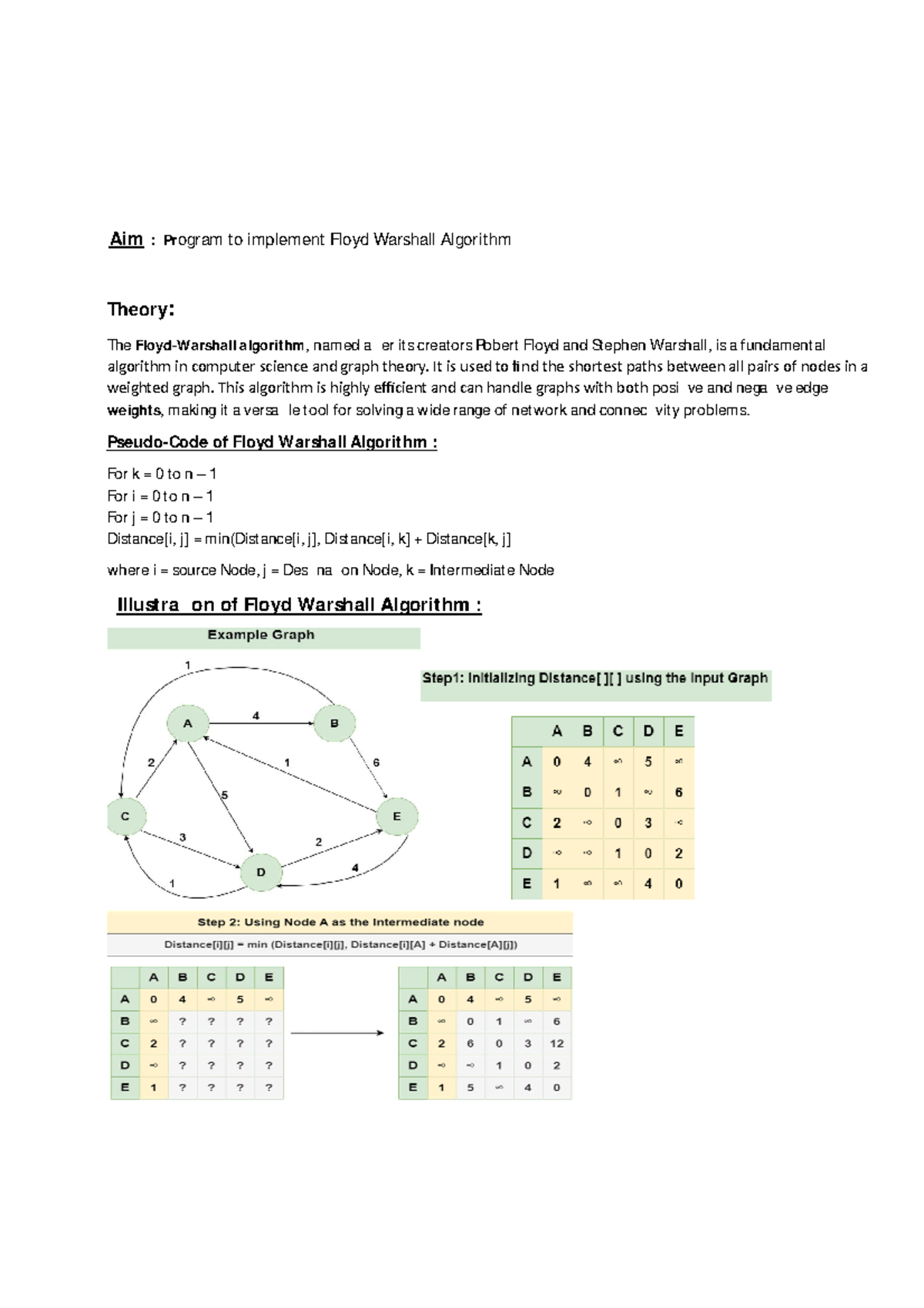P8 DAAN - bncb - Aim : Program to implement Floyd Warshall Algorithm ...