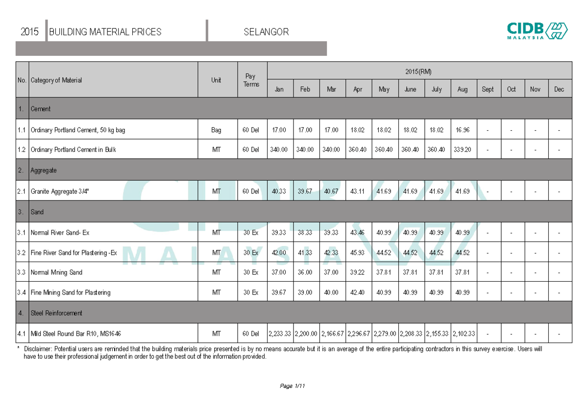 CIDB - Harga Bahan Binaan 2015 - SEL - No of Material Unit Pay Terms ...