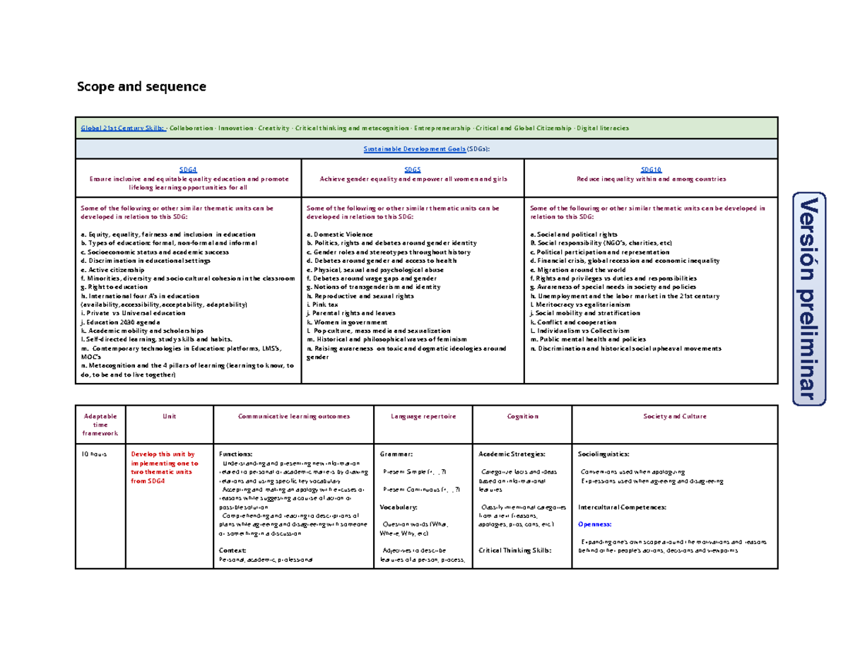 Curriculum C5 - Scope and sequence Global 21st Century Skills: · Collaboration · Innovation ...
