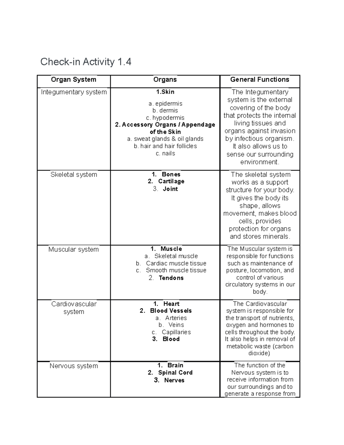CIA 1 - Human Anatomy & Physiology Check-in Activity 1 - Check-in ...