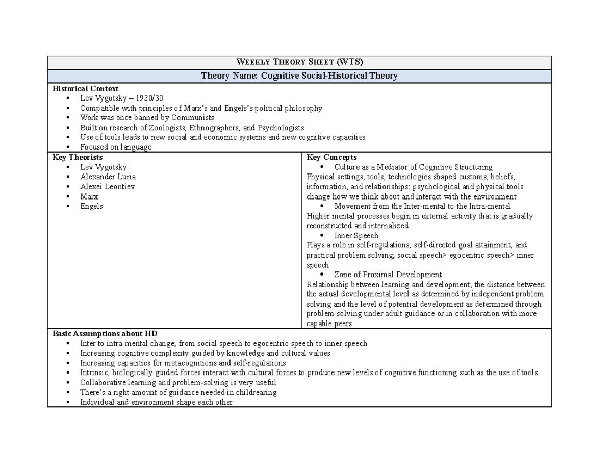 Theory Summary 8 - WEEKLY THEORY SHEET (WTS) Theory Name: Cognitive ...