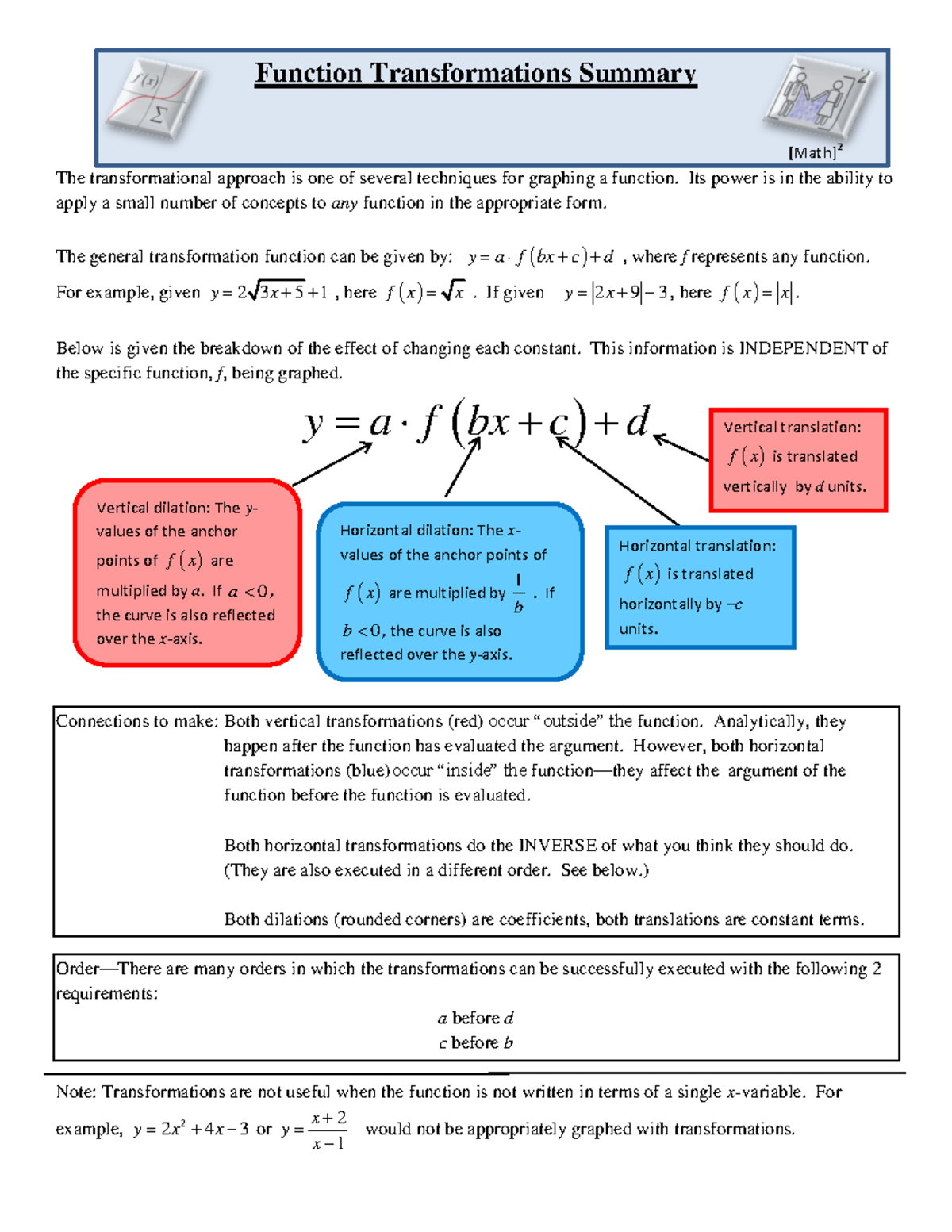 Function Transformations Summary-1 - [Math] 2 Function Transformations Summary The ...
