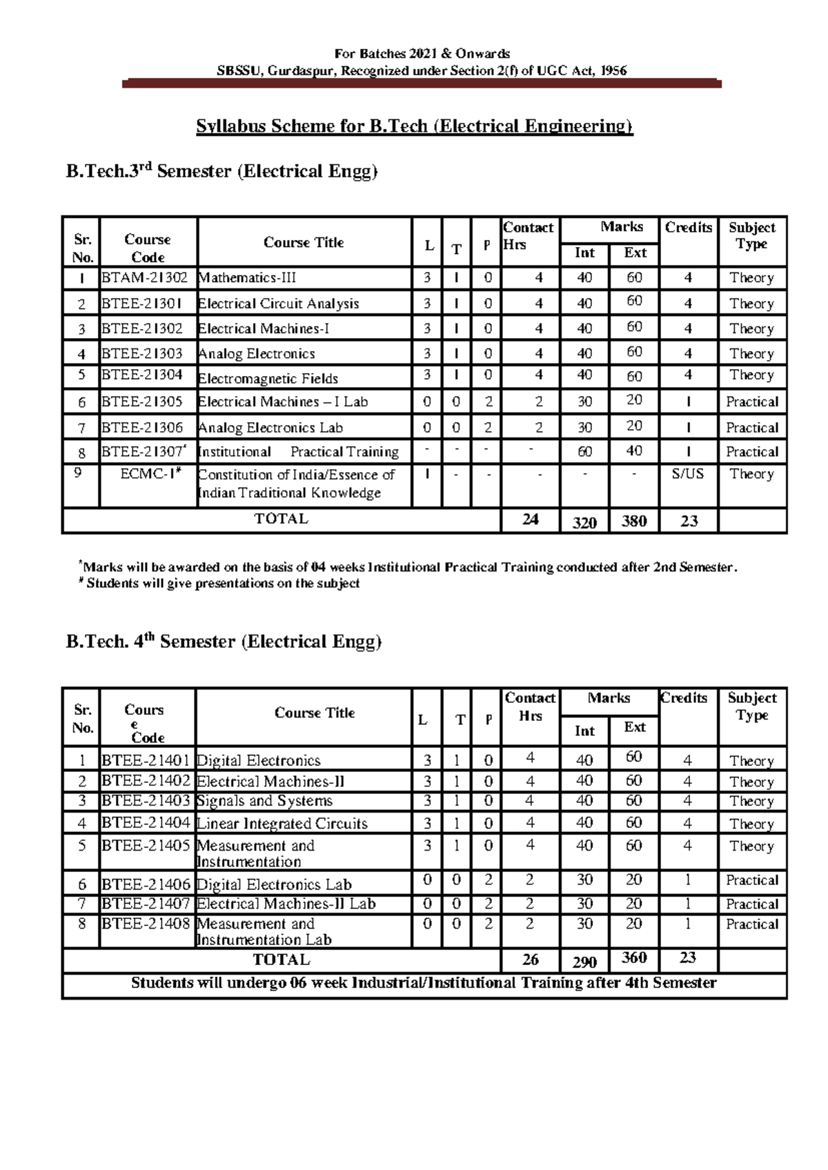 2021 Syllabus 3-8 - ####### SBSSU, Gurdaspur, Recognized under Section ...