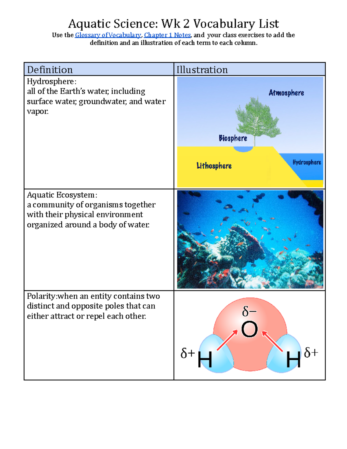 Unit 1 Vocab for Aquatic Science - Use the Glossary of Vocabulary ...