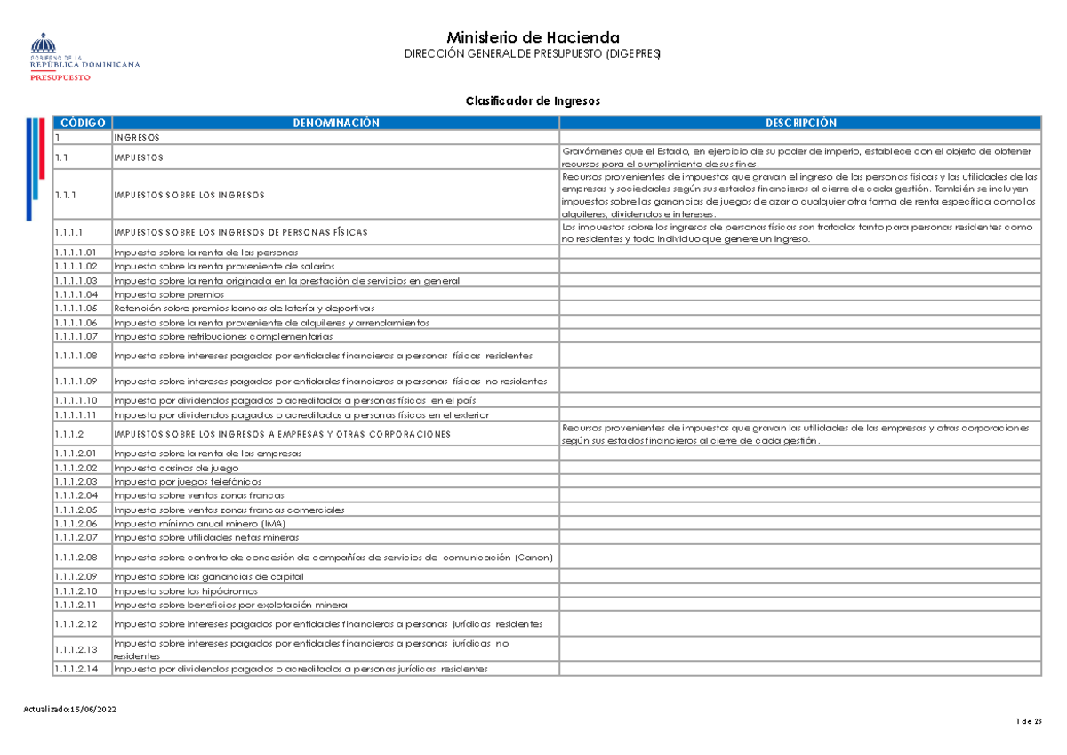 Clasificador de Ingreso Actualizado - DIRECCIÓN GENERAL DE PRESUPUESTO ...