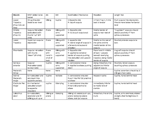 MMT and Length Testing - Upper Extremity Upper Trap/Lev Scap LT: push ...