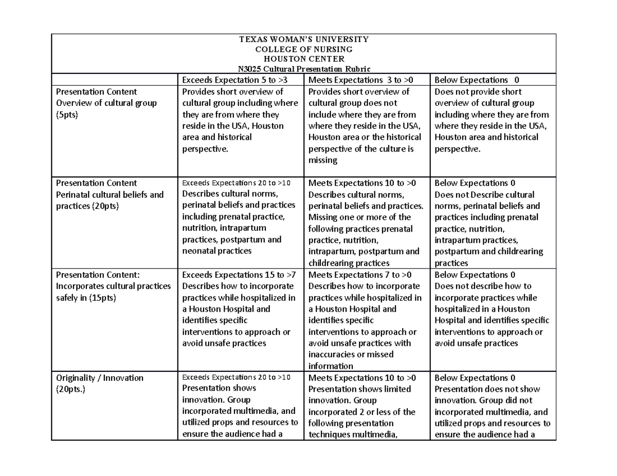 Culture Presentation Grading Rubric - TEXAS WOMAN’S UNIVERSITY COLLEGE ...