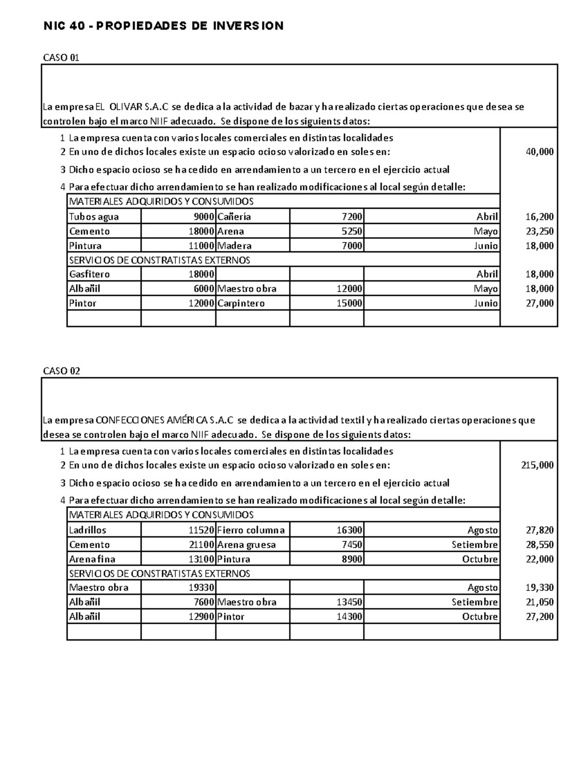 NIC 40 Propiedades Inversion Casos 2020 - NIC 40 - PROPIEDADES DE ...