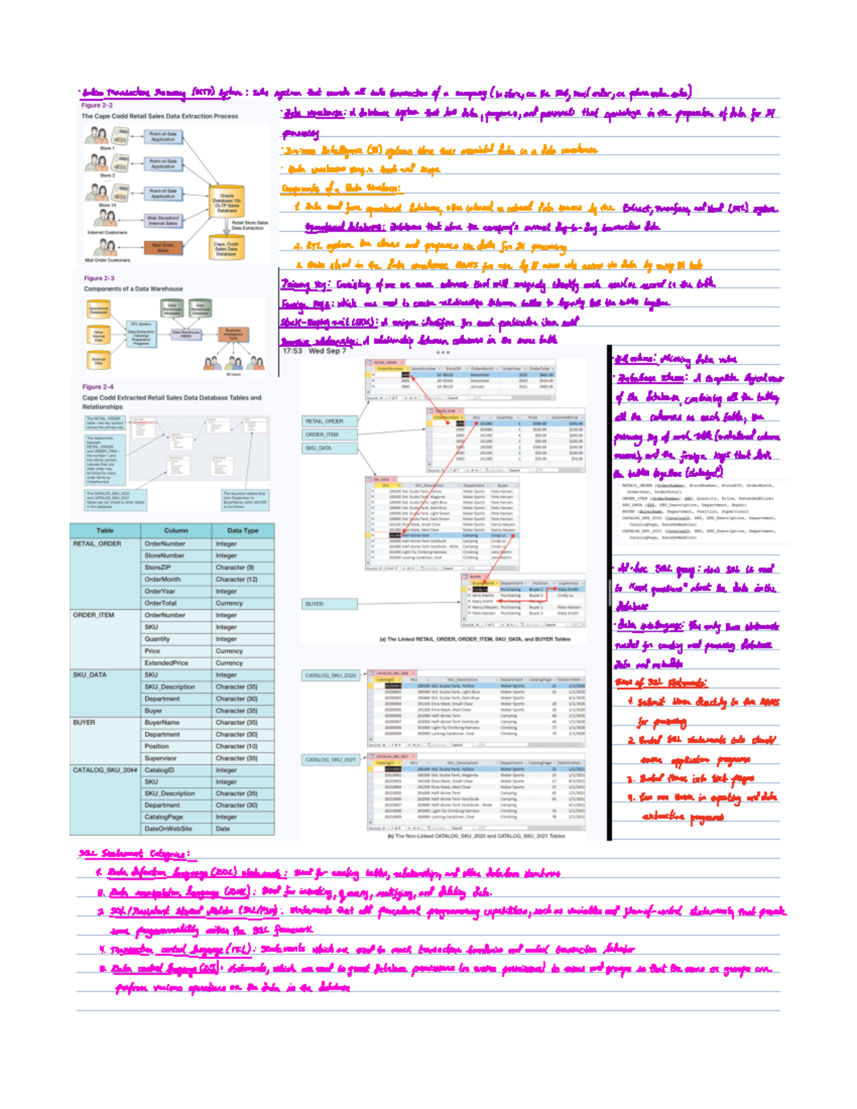 Database Processing Ch 2 Notes Cs 221 Studocu