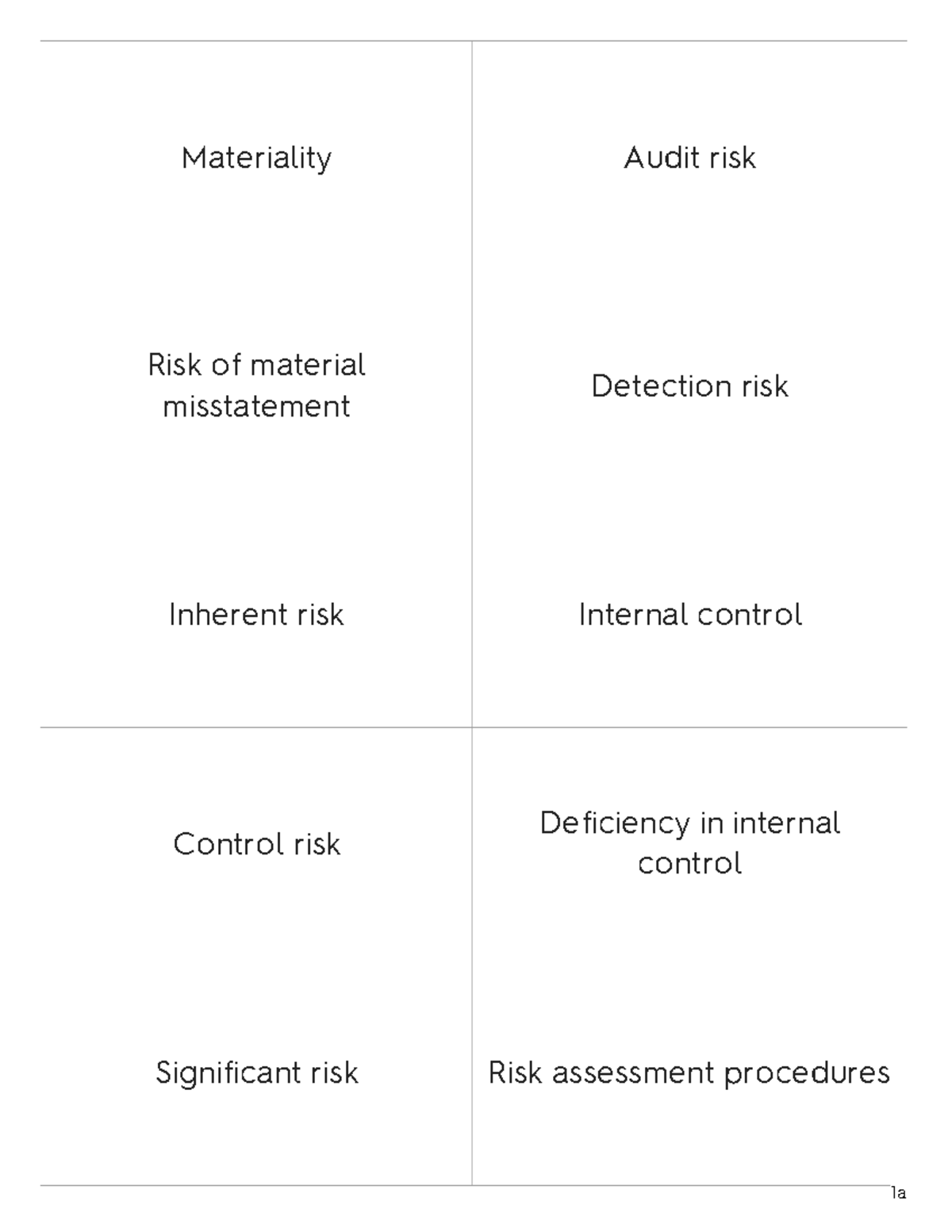 Flashcards - Materiality Audit risk Risk of material misstatement ...