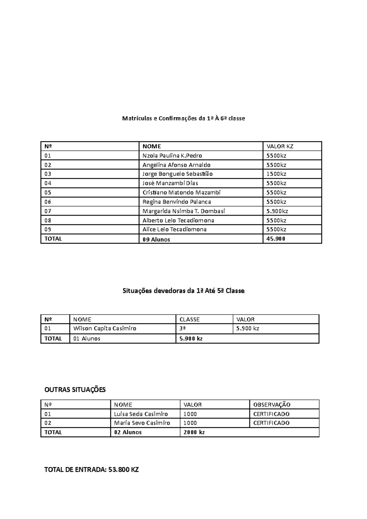 MC 1 até 6 classe - fbgb - Matrículas e Confirmações da 1ª À 6ª classe ...