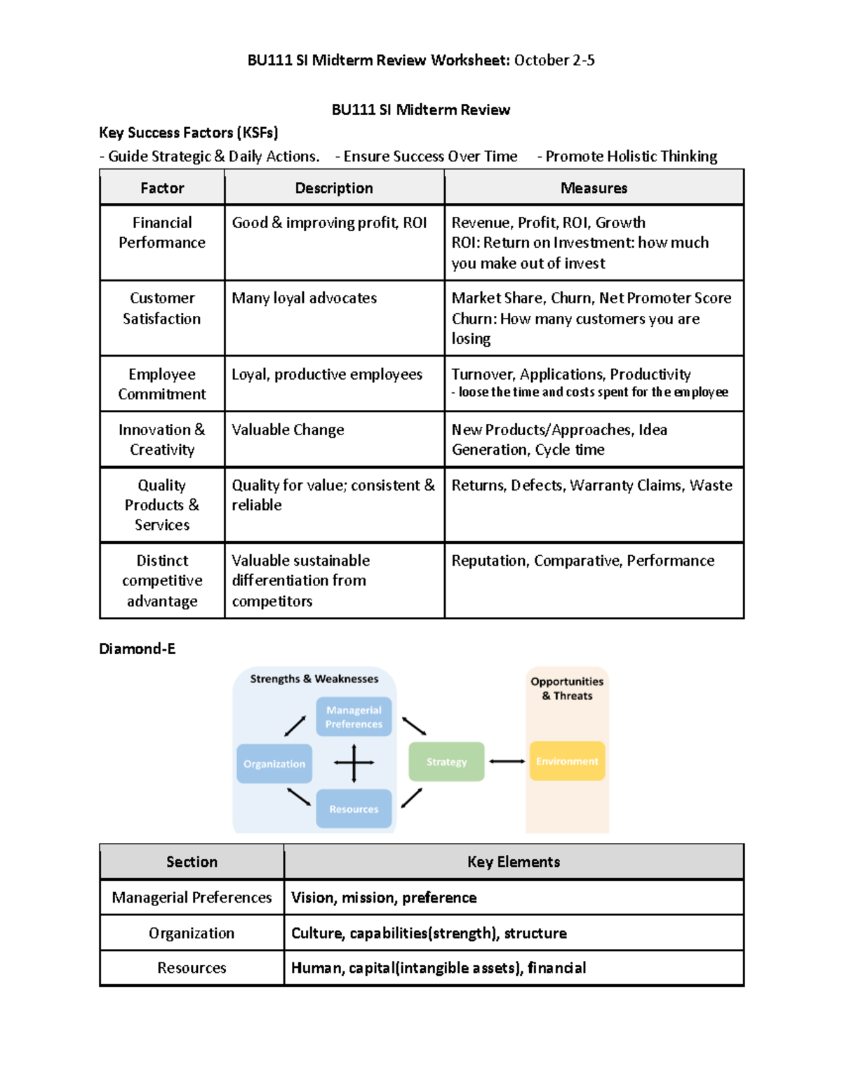 BU111 SI Midterm Review Worksheet October 2-5 - Ensure Success Over ...