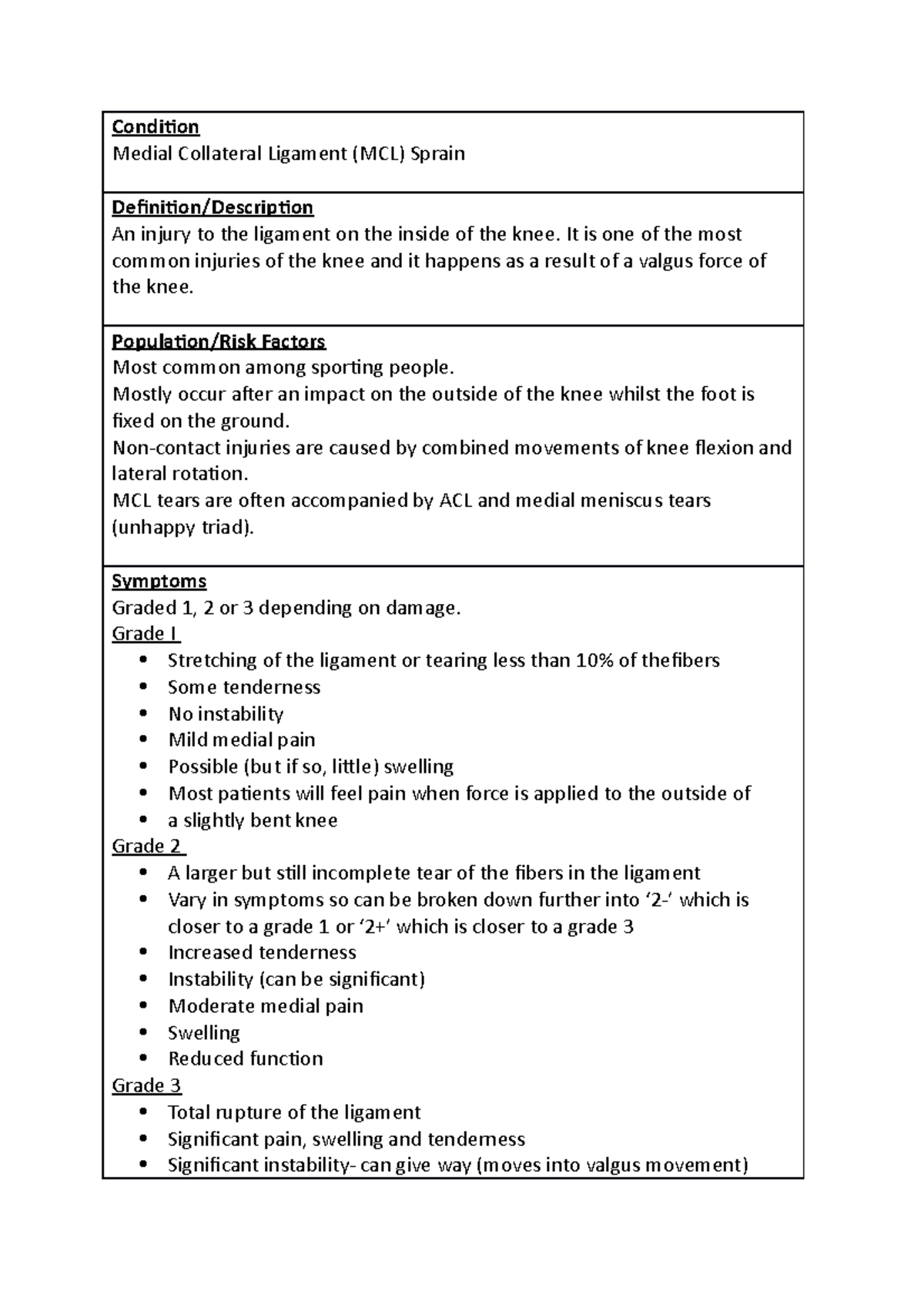 KNEE-mcl-tear - Condition Medial Collateral Ligament (MCL) Sprain ...