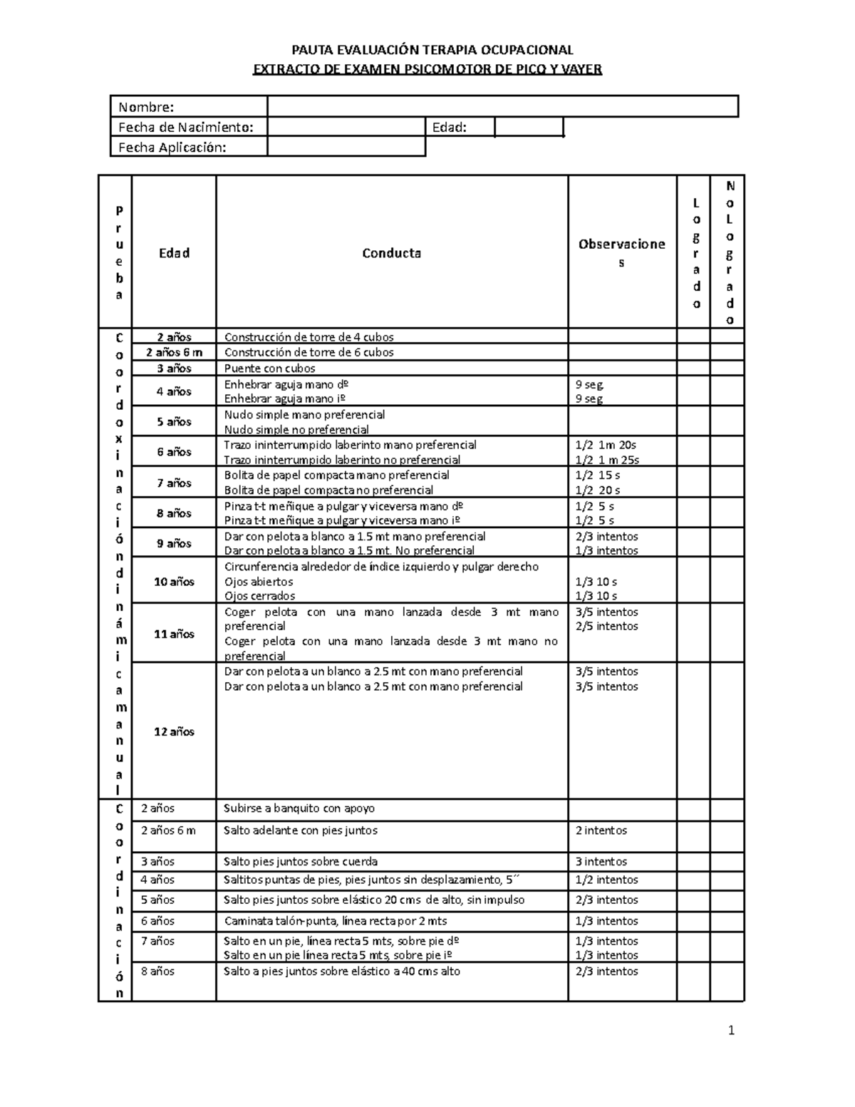 3. Tabla Examen Picq y Vayer - PAUTA EVALUACIÓN TERAPIA OCUPACIONAL ...