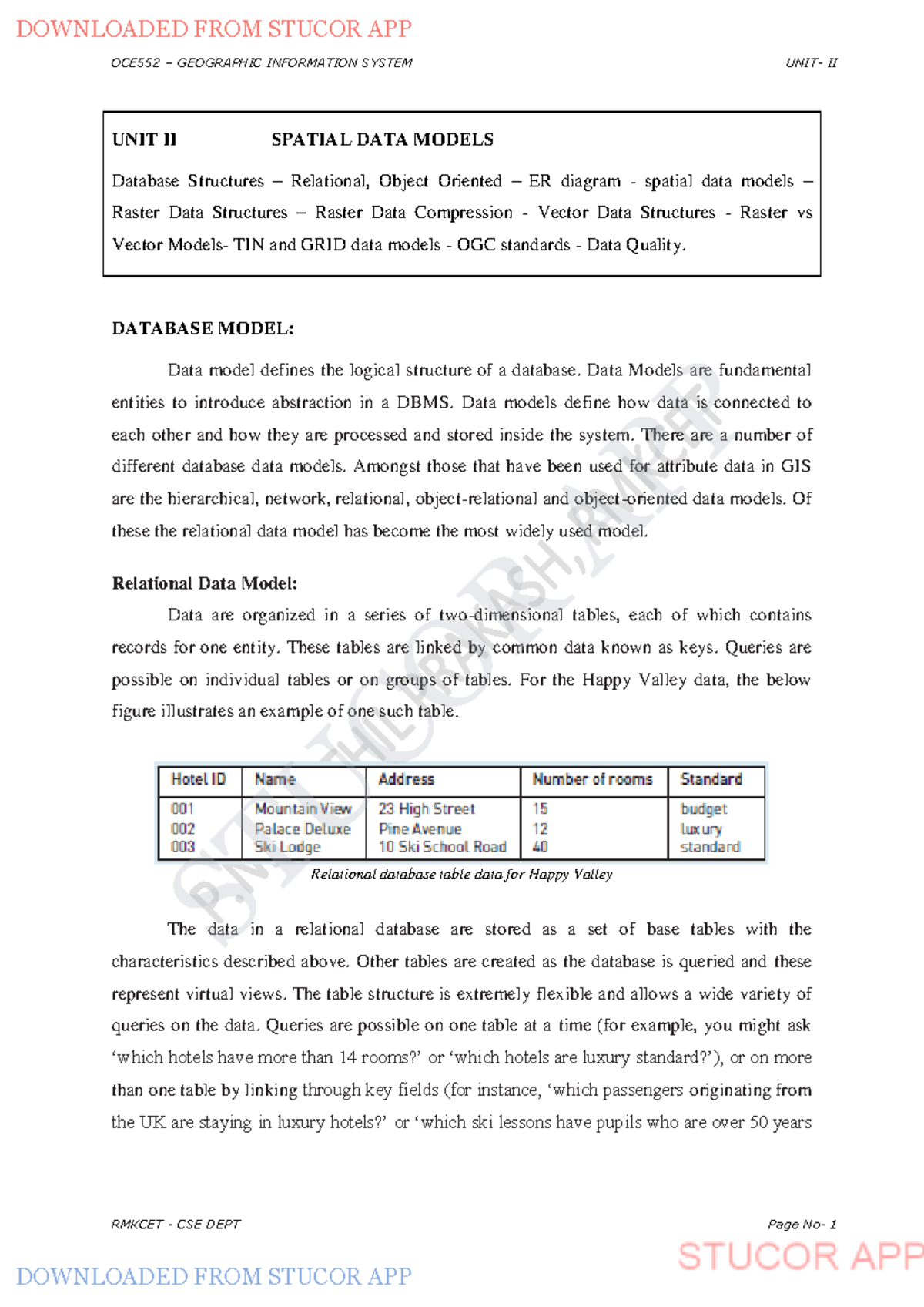 GIS Unit 2 Notes - OCE552 – GEOGRAPHIC INFORMATION SYSTEM UNIT- II ...