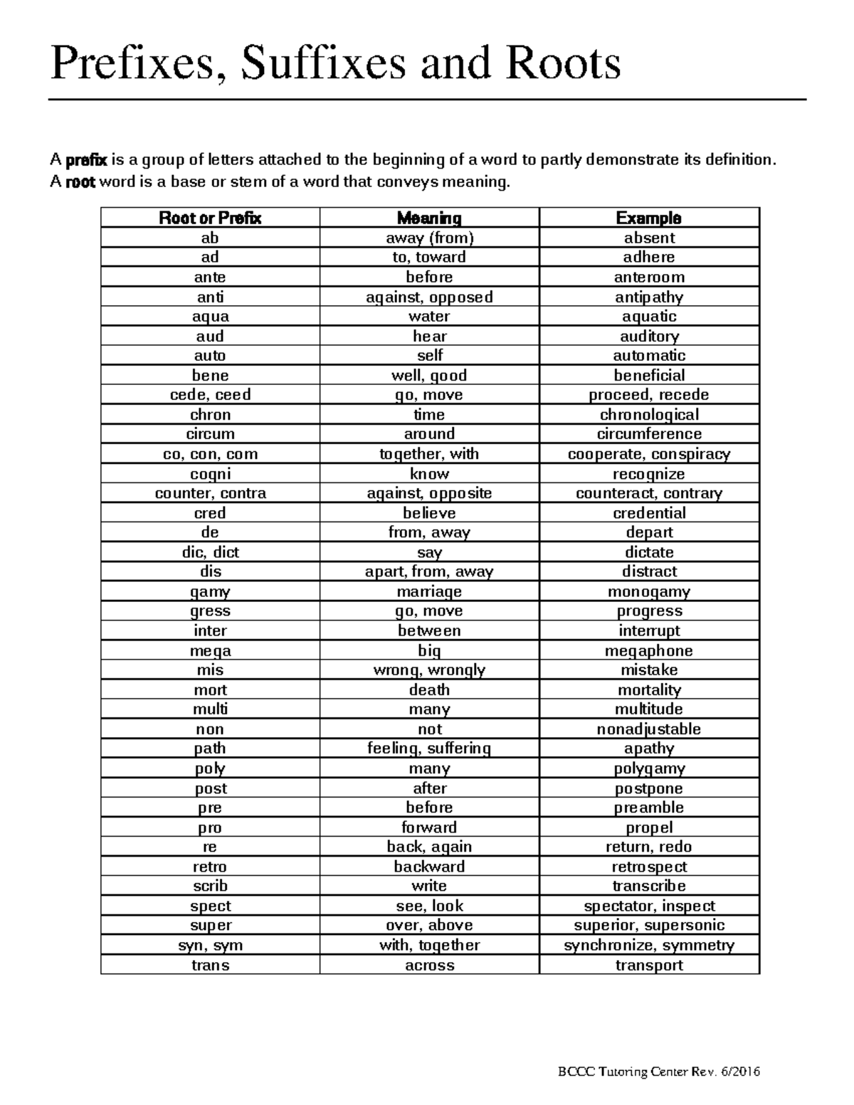 Prefix-and-Suffix - List of prefix, root, suffix - BCCC Tutoring Center ...
