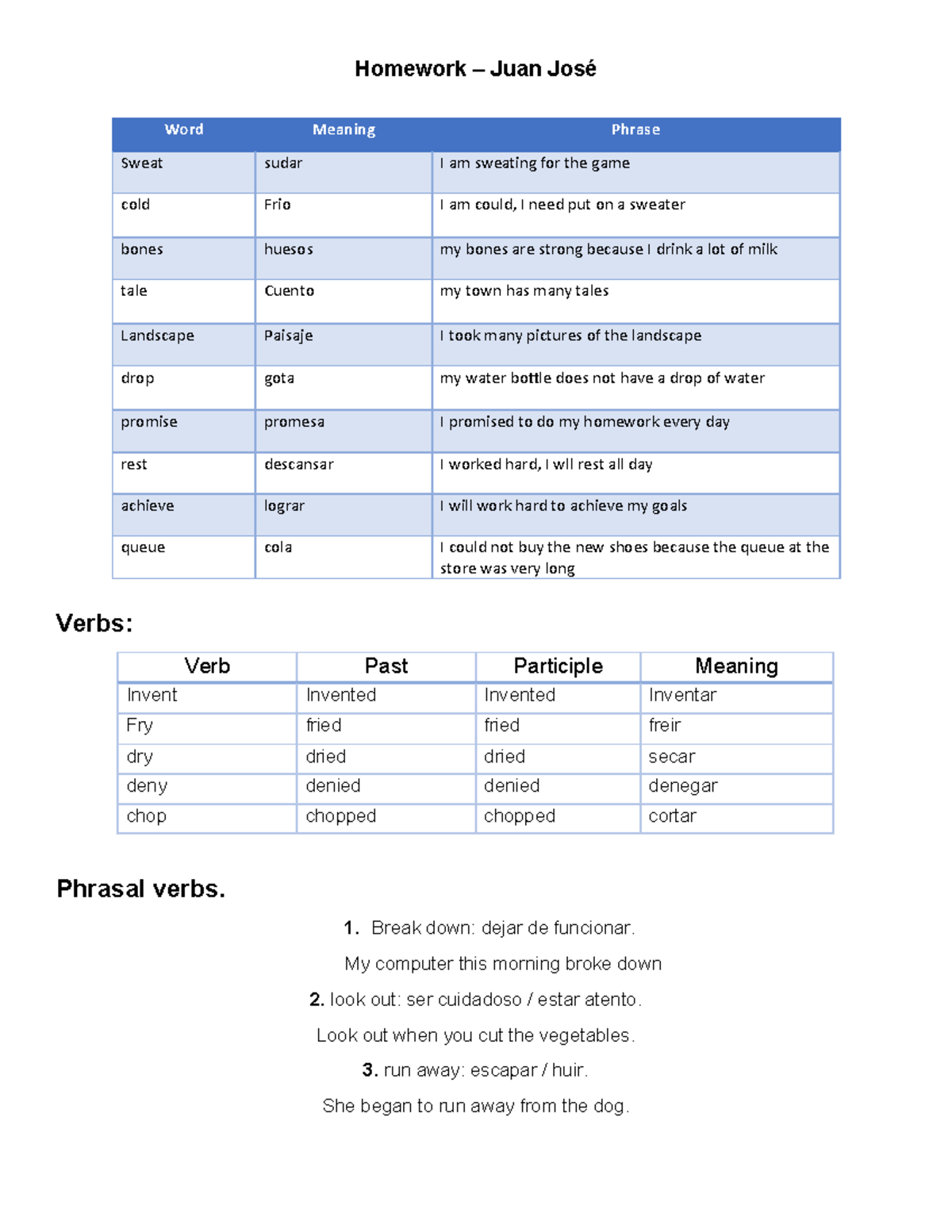 Homework 11-08 - tarea ingles - Homework – Juan José Verbs: Verb Past ...