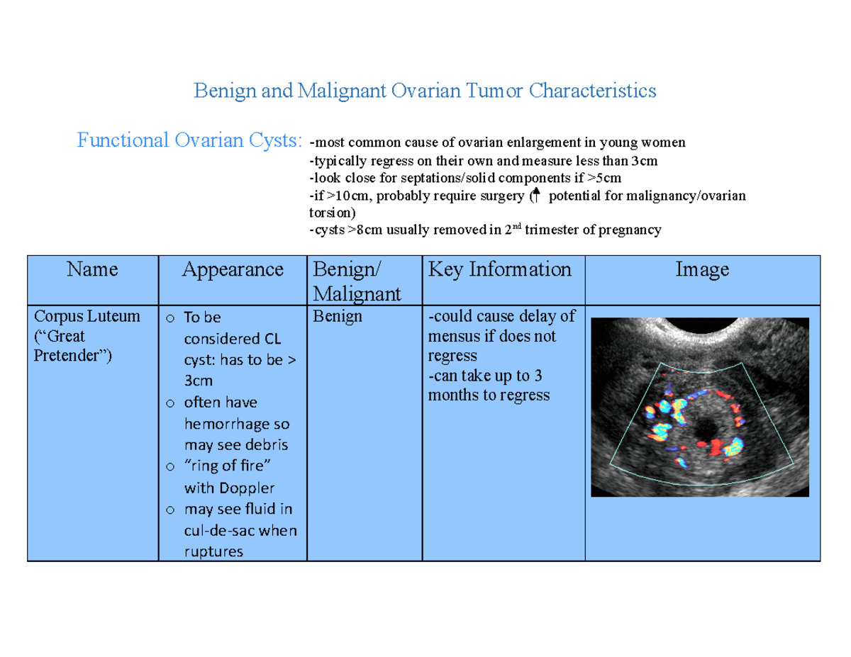 Benign and Malignant Ovarian Tumor Characteristics - 2% of dermoids ...