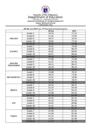 ICT Quarter 1 (Module 1) Computers Historyand Characteristics ...