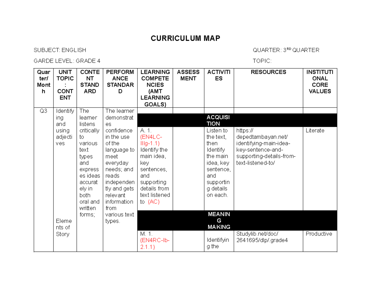 Curriculum-MAP- Green - CURRICULUM MAP SUBJECT: ENGLISH QUARTER: 3RD ...
