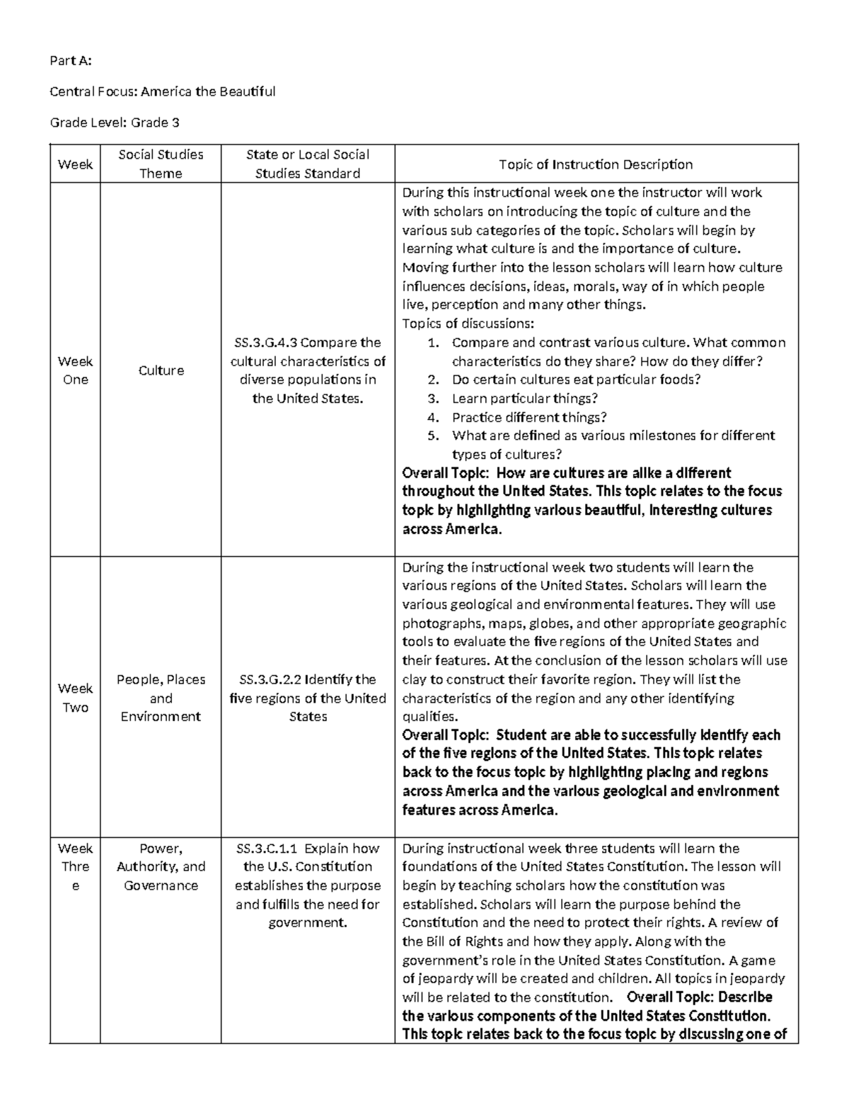 C104 Task 1 - Part A: Central Focus: America the Beautiful Grade Level ...