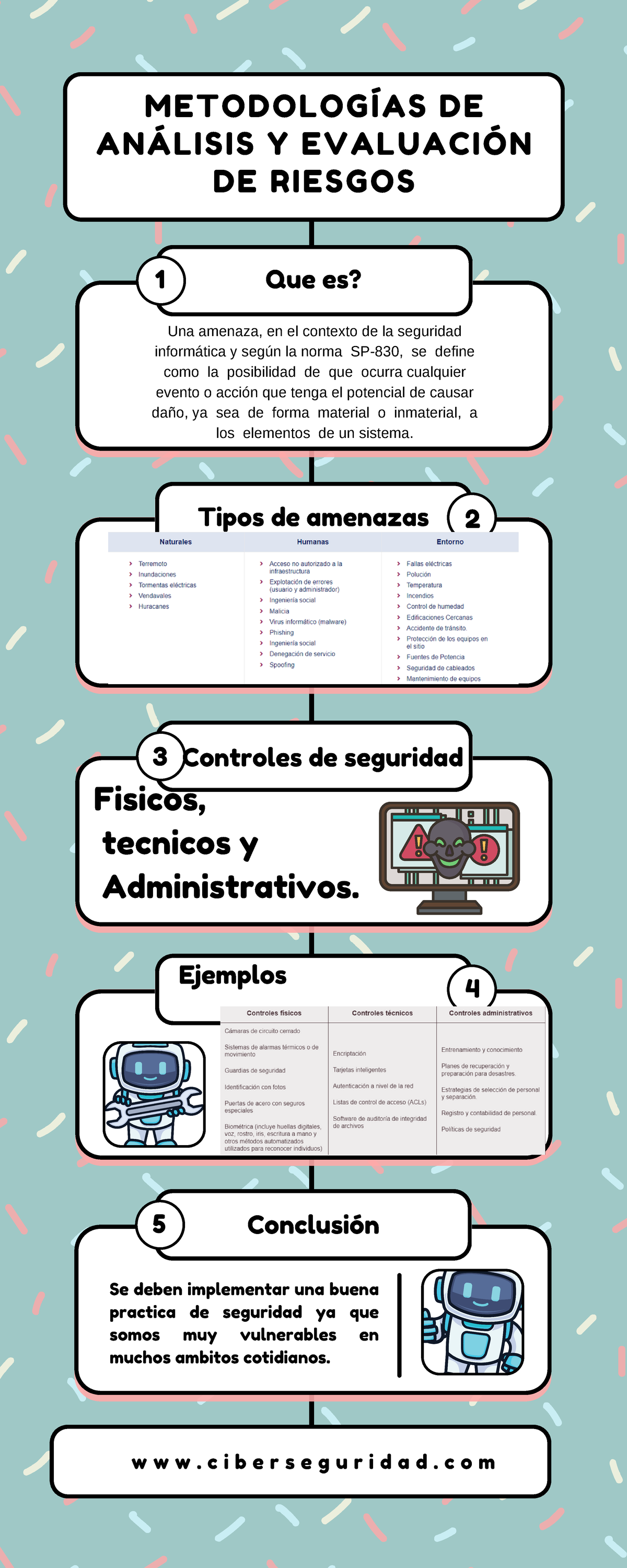Metodologías de análisis y evaluación de riesgos - dndsn Fisicos ...