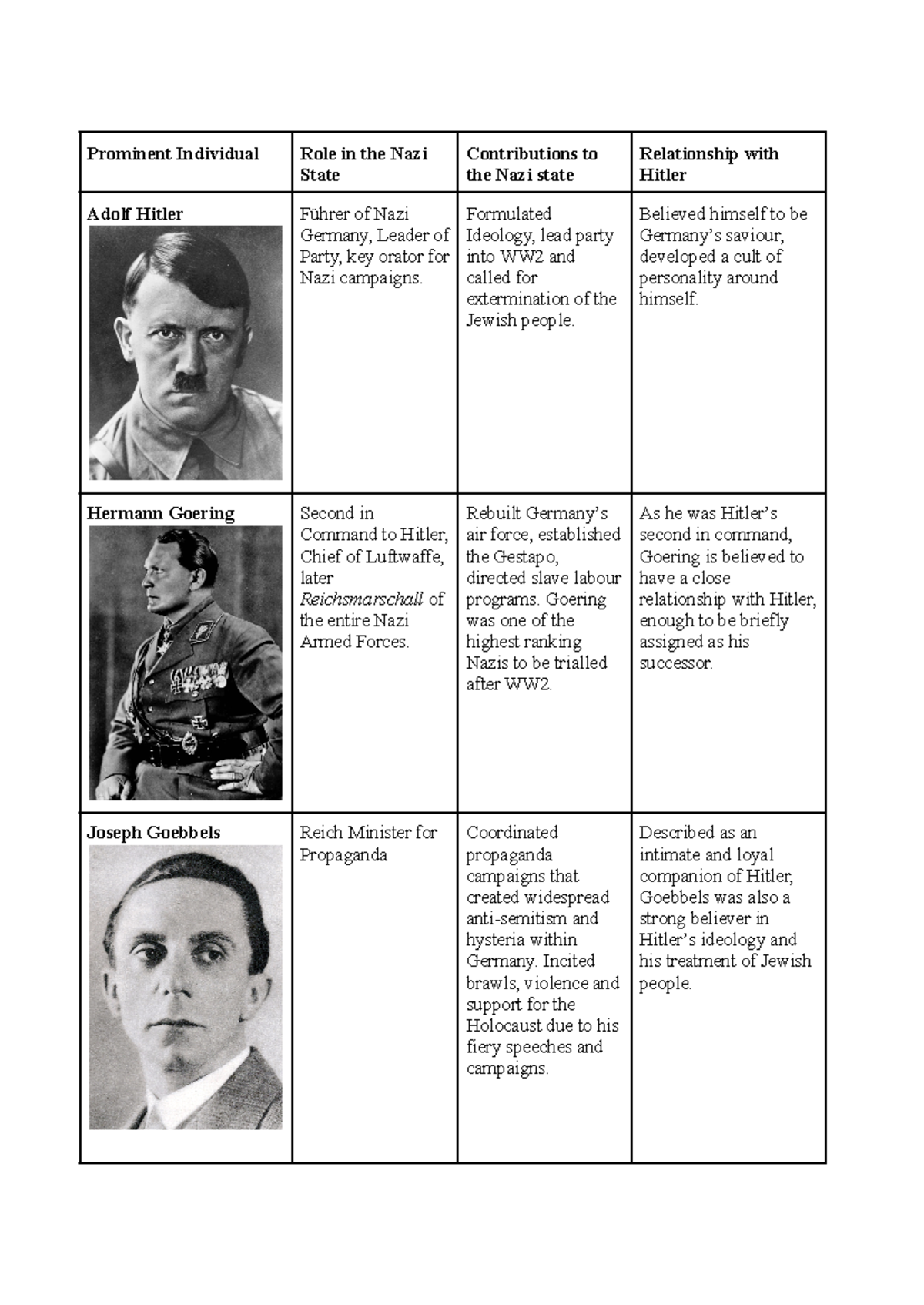 Power and Authority - Role of Prominent Individuals - Prominent ...