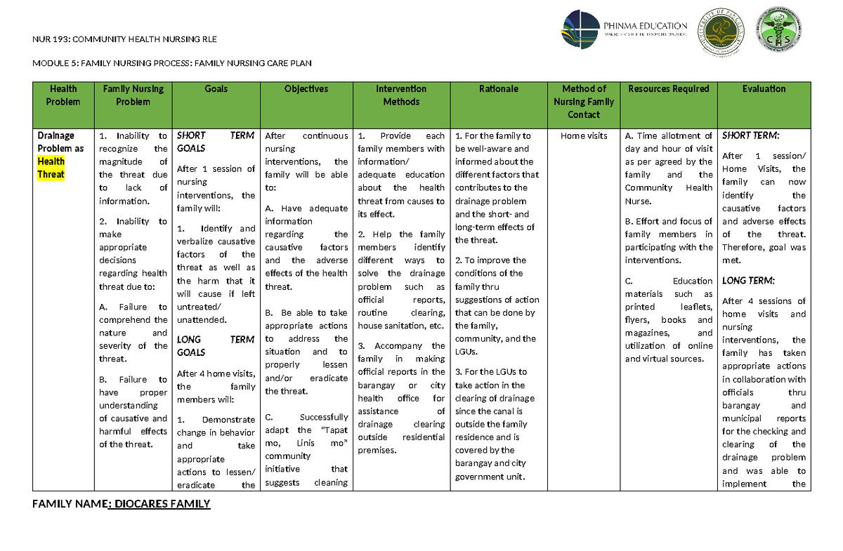 Family-Care-Plan -Diocares-Family - MODULE 5: FAMILY NURSING PROCESS ...