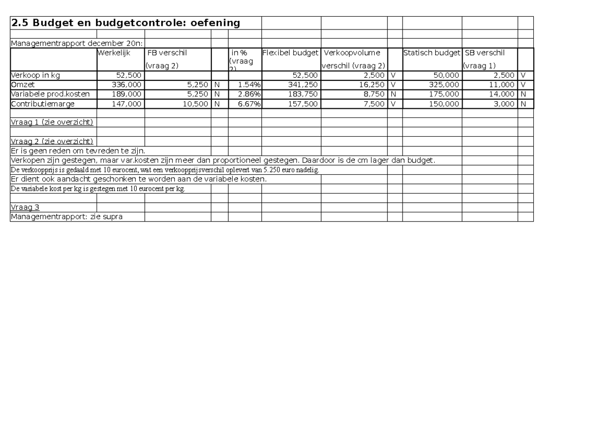 Budgettering oplossingencasestudies - 2 Budget en budgetcontrole ...