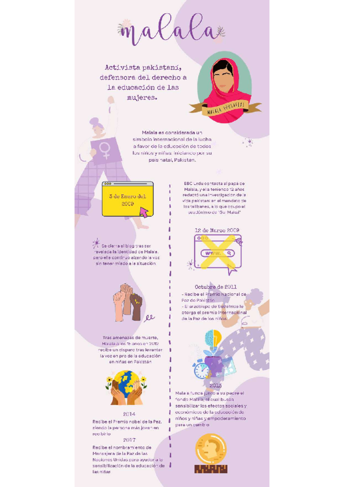 Infografia de Malala - malalaz Activista pakistani, defensora del ...