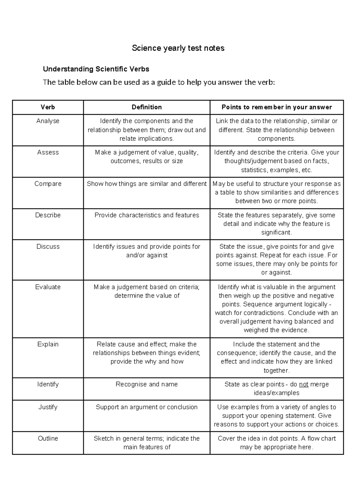 Science yearly test notes - Science yearly test notes Understanding ...