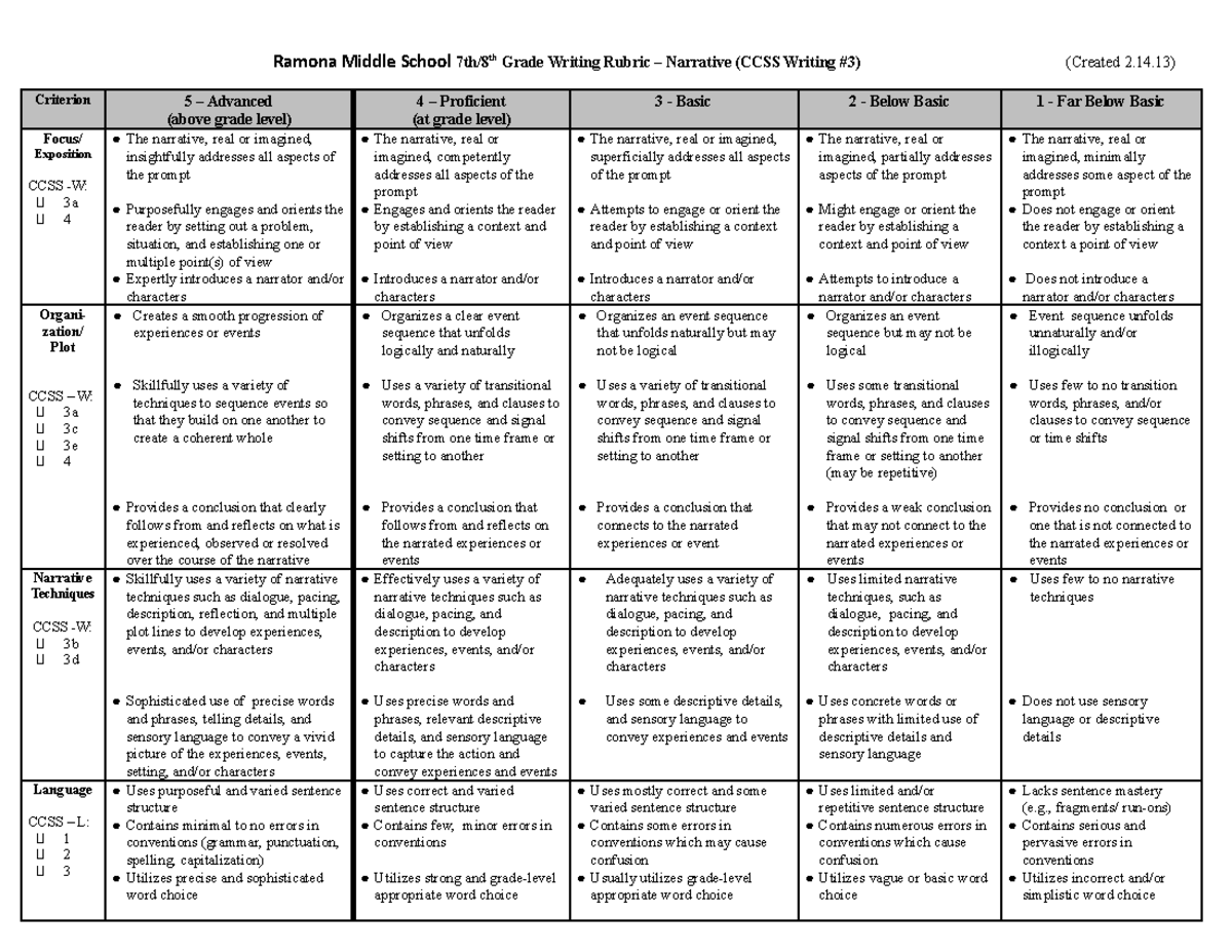 Narrative Rubric 2022 - Ramona Middle School 7th/8th Grade Writing ...