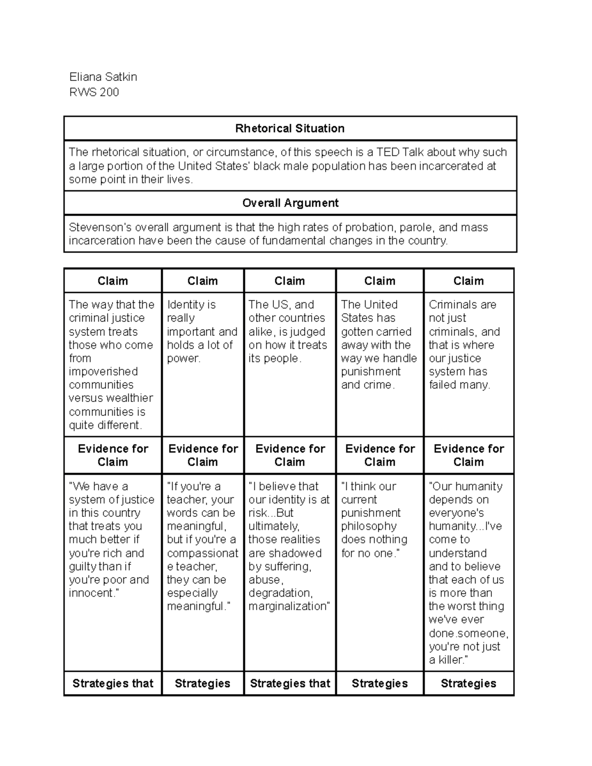 Stevenson Argument Map - Eliana Satkin RWS 200 Rhetorical Situation The ...