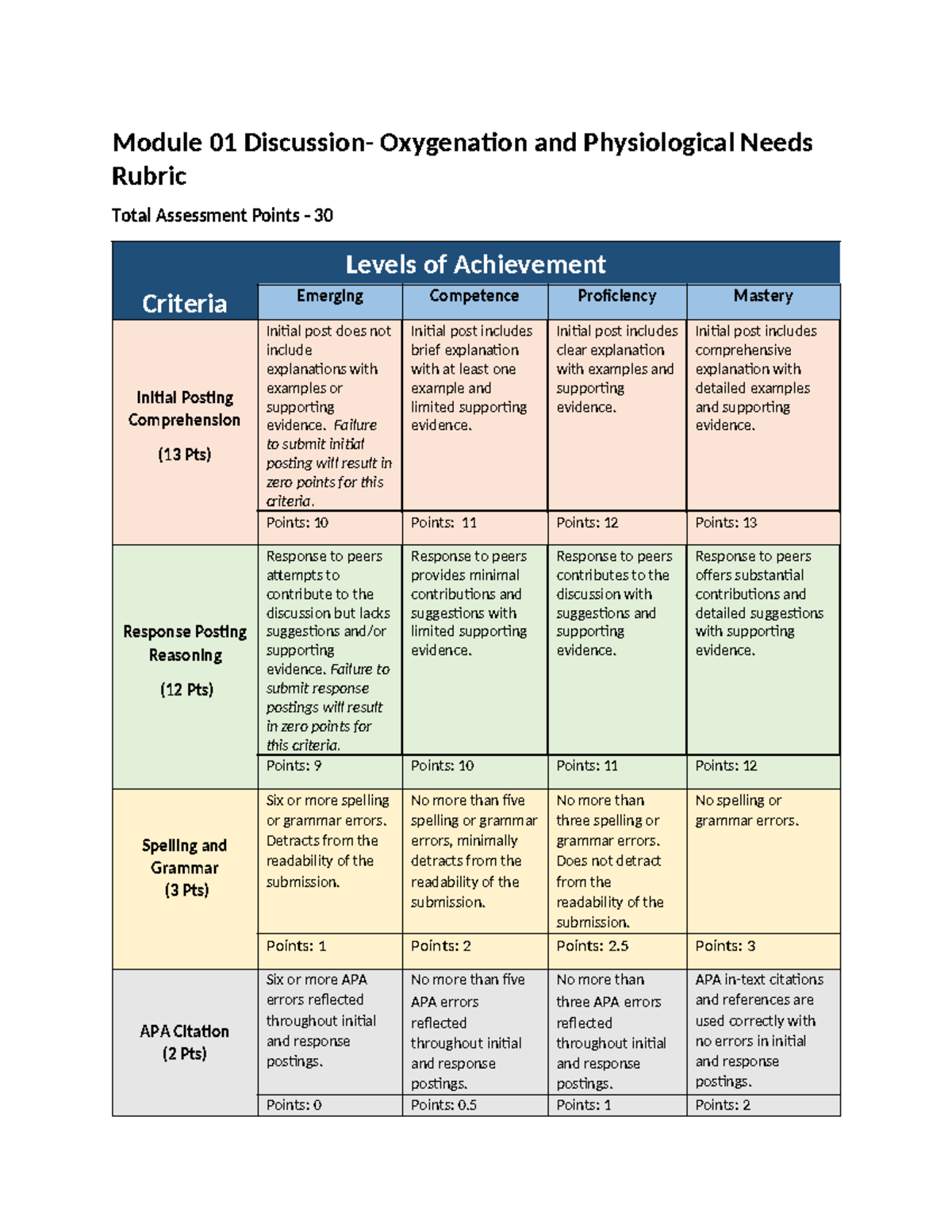 NUR2356 Module 01 Discussion Assignment - Module 01 Discussion ...