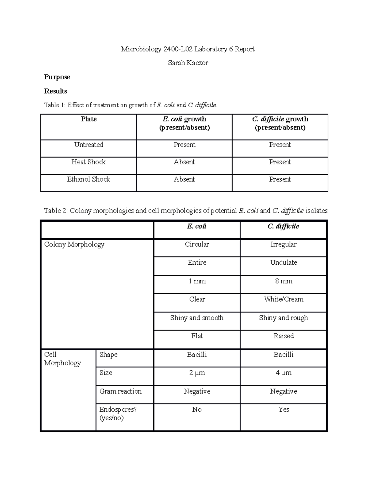 Microbiology Lab Report 6 Bacterial Growth - Microbiology 2400-L02 ...