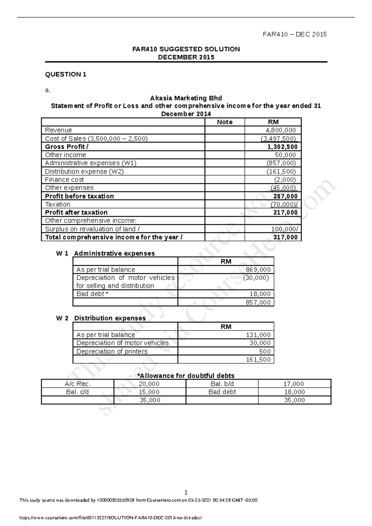 Solution for FAR410 DEC 2015 no ticks - FAR410 SUGGESTED SOLUTION ...
