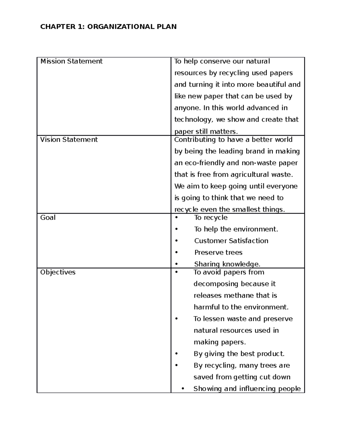Organizational-Plan - Entrep notes. This will serve as guide to ...