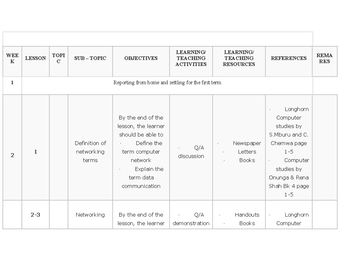 Form 4 Schemes of work - WEE K LESSON TOPI C SUB – TOPIC OBJECTIVES ...