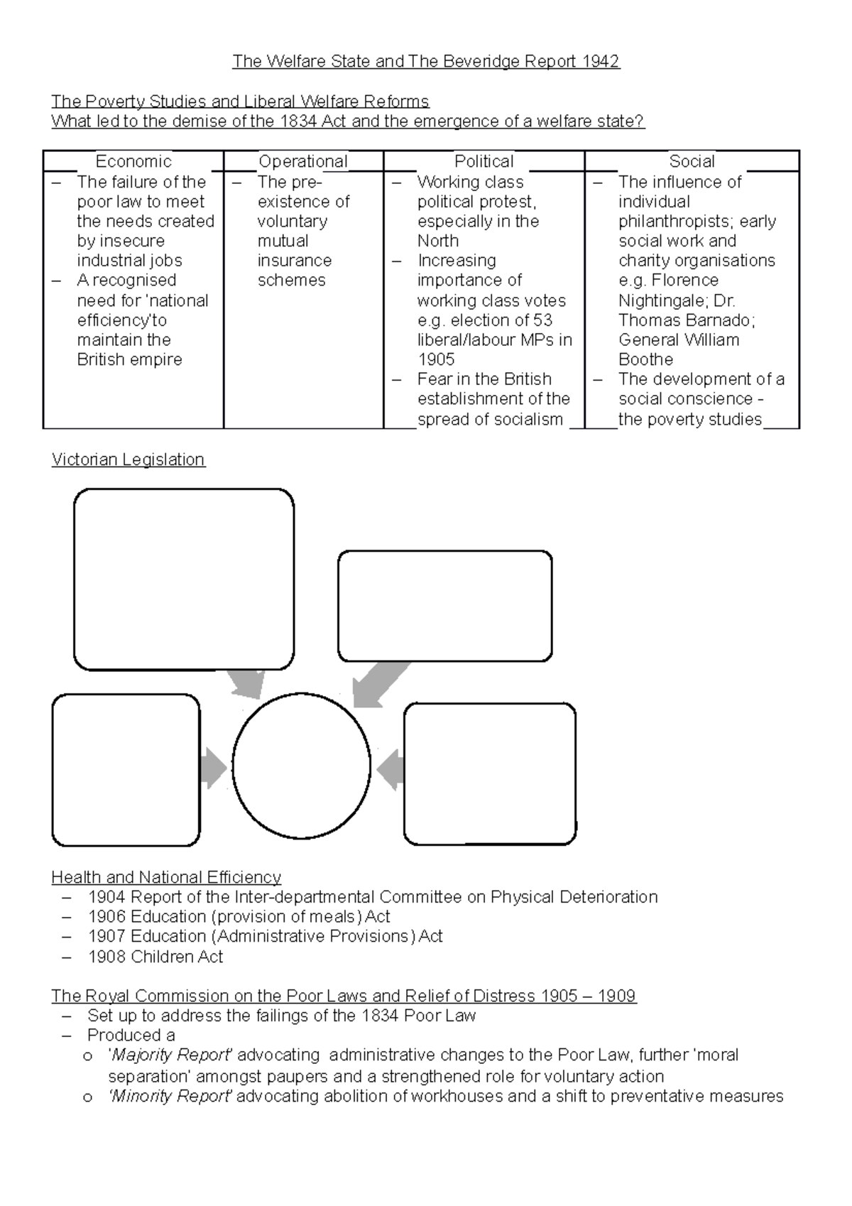 The Welfare State and The Beveridge Report 1942 - election of 53 ...