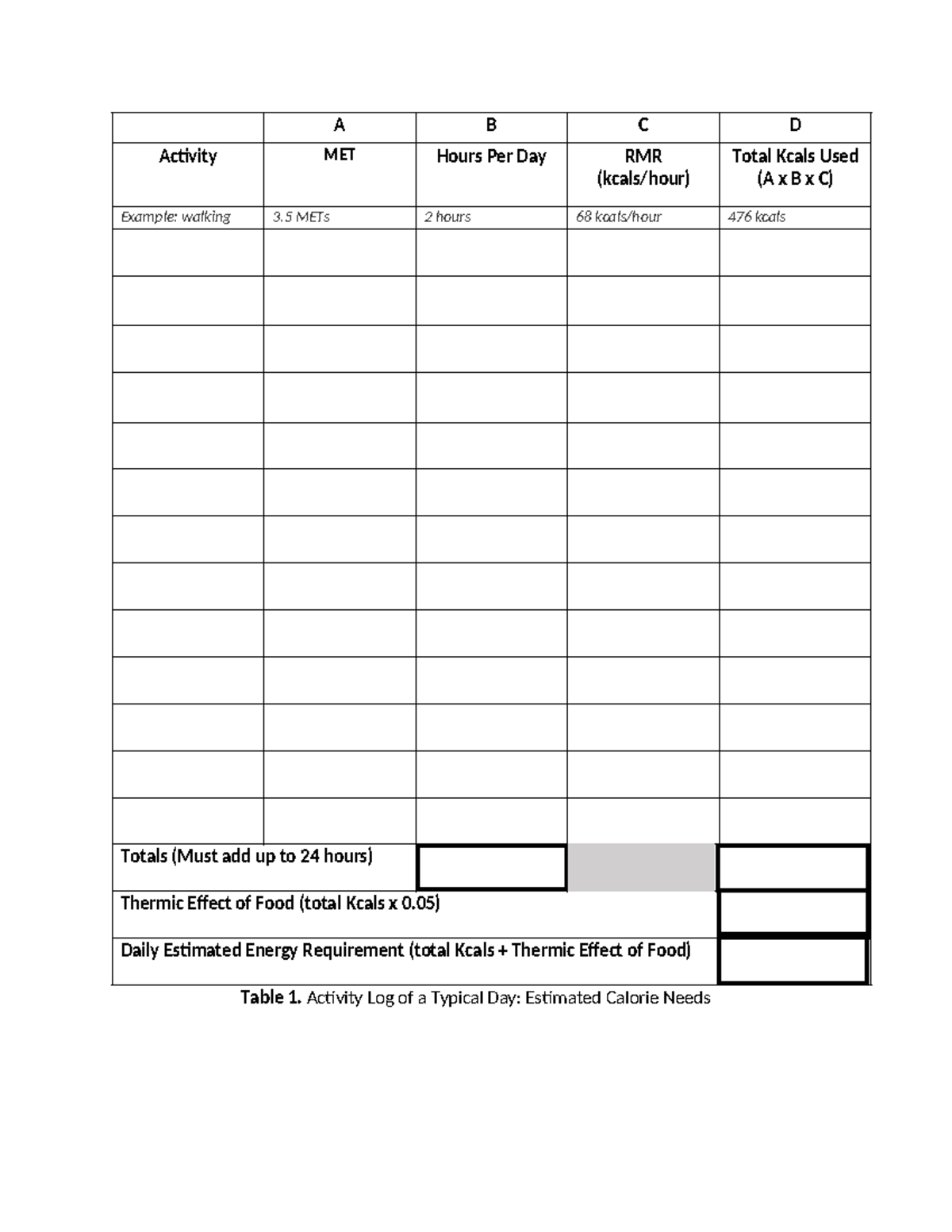 Lab 10 Energy Requirements Worksheet - FSNU 200 - A B C D Activity MET ...