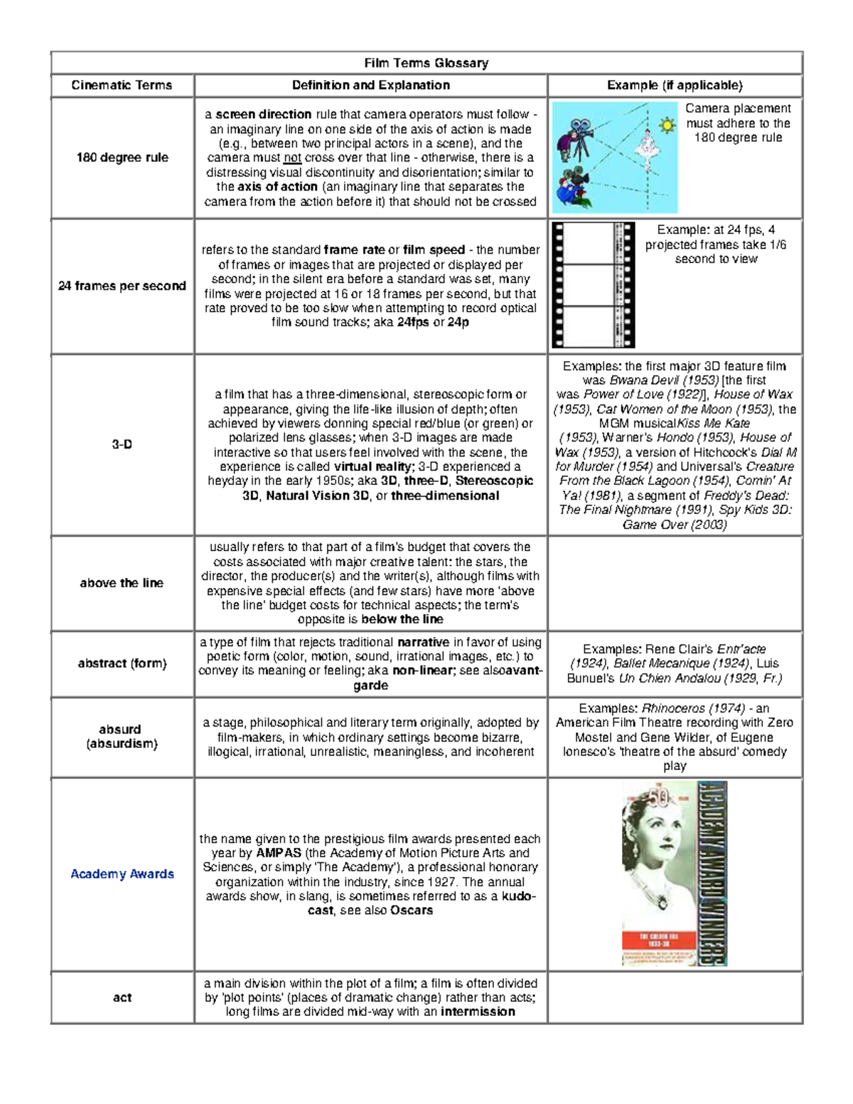 Film Terms Glossary - Film Terms Glossary Cinematic Terms Definition ...