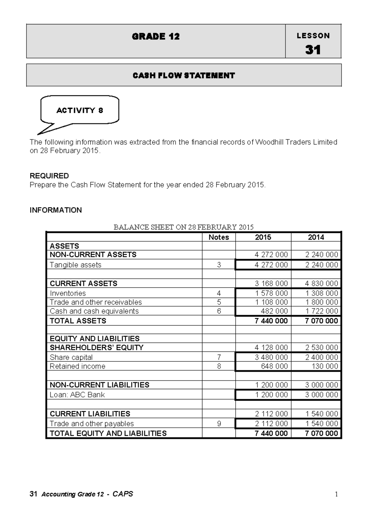 31.2 - notes w9- cash flow - LESSON GRADE 12 31 CASH FLOW STATEMENT ...
